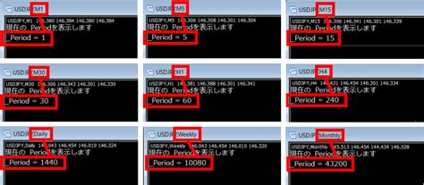 【mql4】 period 現在のチャートの時間足 翔ぶテク