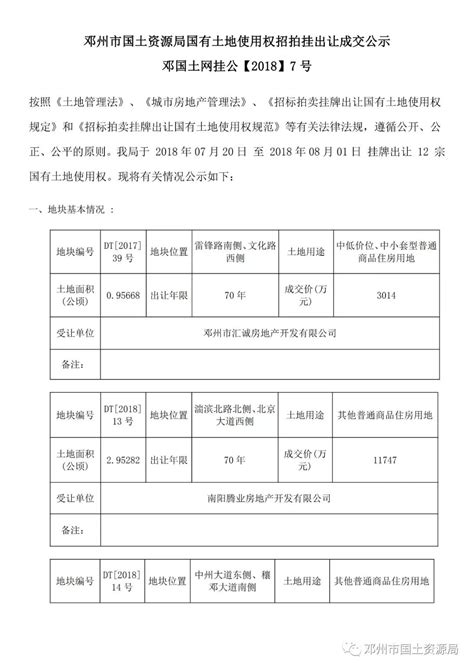 通知公告邓州市国土资源局国有土地使用权招拍挂出让成交公示 邓国土网挂公20187号