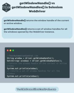 GetWindowHandle Vs GetWindowHandles In Selenium WebDriver A Comprehensive Step By Step