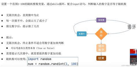 第三、四章 If语句 循环ifelifelse语句的例题 Csdn博客