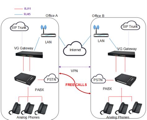 VoIP Gateway Solution Uniteli