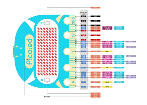 ELECFREAKS Pico Ed V RobotShop