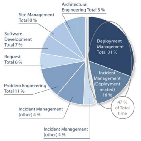 Devops Explained Devops