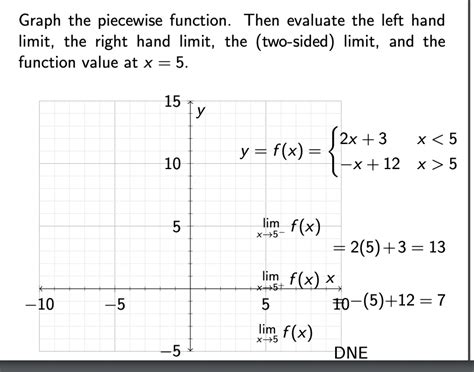 Solved Graph The Piecewise Function Then Evaluate The Left