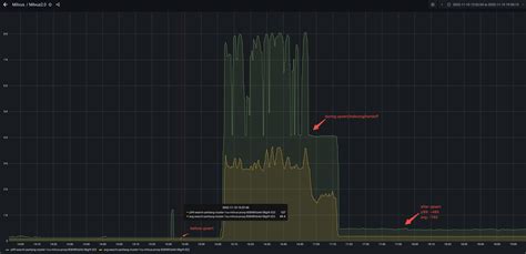 Bug Search Latency Increased 100 After Upsert Done · Issue 20502 · Milvus Iomilvus · Github