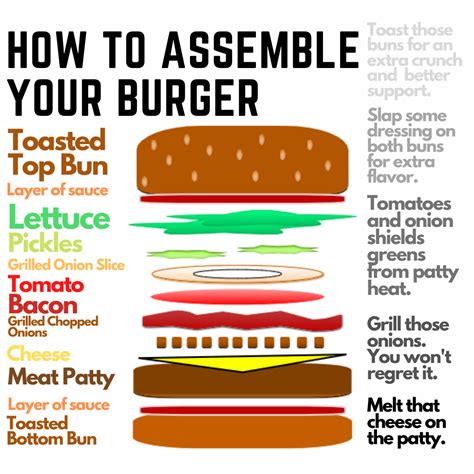 How To Assemble Your Burger Frankly Awesome Food