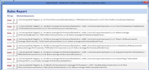 Figure 3 From Employee Performance Appraisal System Using Fuzzy Logic Semantic Scholar
