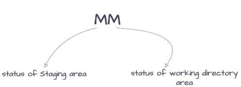 Implement Opentelemetry To Export Data To Jaeger Prometheus And Grafana By Zzzzzyang Medium