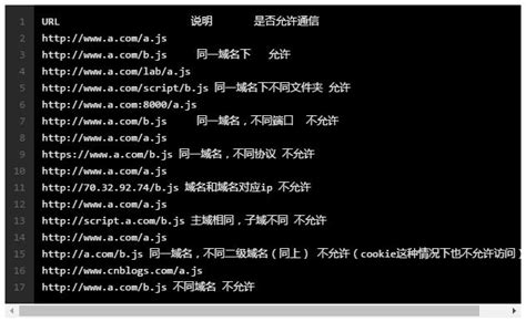 Vue Axios跨域訪問的問題 每日頭條
