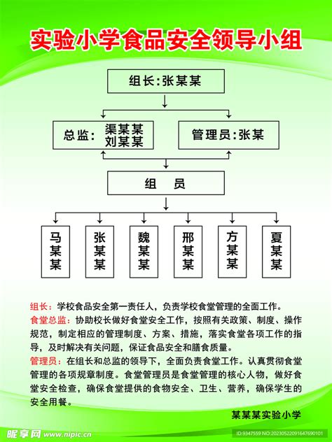 学校食品安全领导小组设计图 室内广告设计 广告设计 设计图库 昵图网