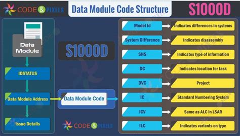 S1000d Infographics Code And Pixels S1000d Infographics Code And Pixels