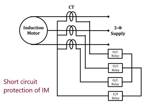 Short Circuit And Single Phasing Protection Of Induction Motor