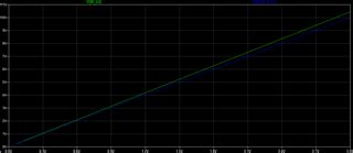 XTR Output Voltage Changes If OUTPUT PROTECTION Circuit Is Implemented Amplifiers Forum