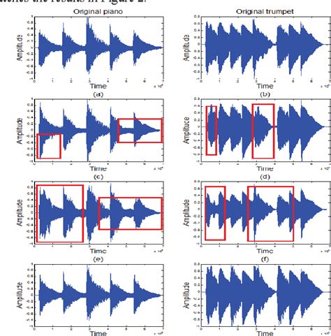 Figure 3 From Nonnegative Matrix Factorization 2d With The Flexible β