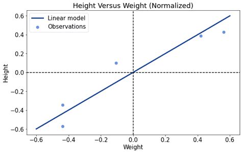 Normalize Features Of A Table Baeldung On Computer Science