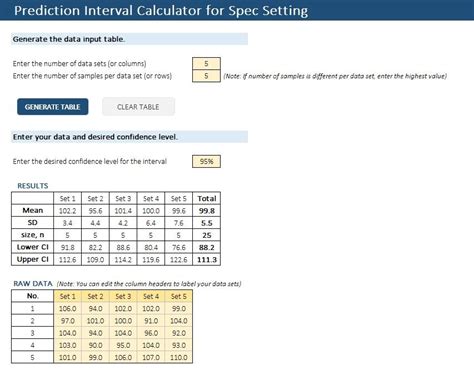 Prediction Interval Calculator For Spec Setting Excel In Science