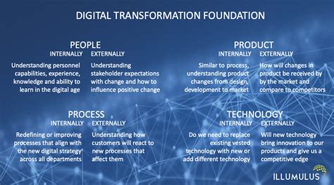 Digital Transformation People Process Technology