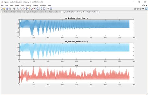 Propose Data Types Based On Simulation Ranges Using The Fixed Point