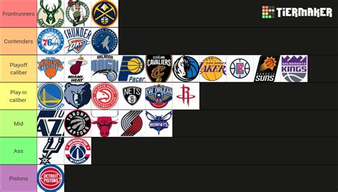 Current Nba Teams Tier List Teams Not Ordered Within Tiers Rnbatalk