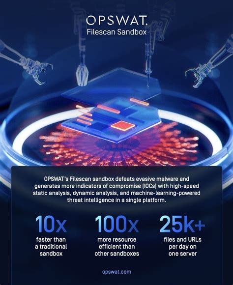 Sandbox Malware Malwareanalysis Cyberaware Malwaredetection