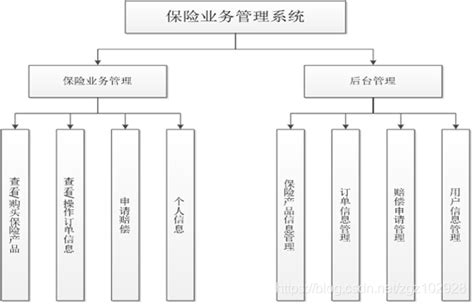 基于myeclipse tomcat mysql jsp开发得基于java的保险业务管理系统的设计与实现 mysql数据库和jsp和
