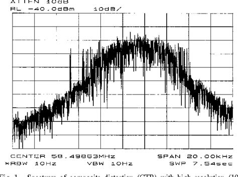 Figure 1 From Bit Error Rate Of M Qam Signal And Its Analysis Model For