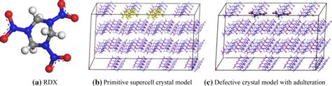 Molecular Structure Of Rdx Primitive Crystal And Defective Crystal Download Scientific