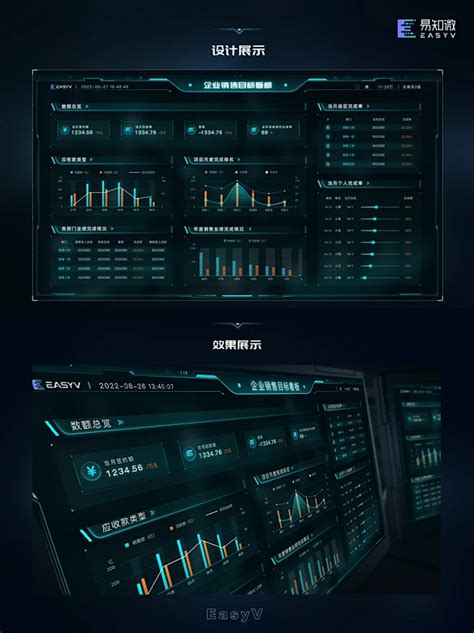 数据可视化盘点｜轻松搭建智慧城市、医疗、零售可视化大屏 其他 Uicn用户体验设计平台 花瓣网