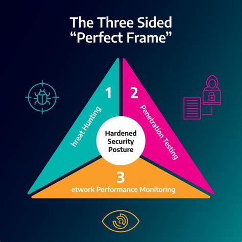 Jon Lang On Linkedin Networksecurity Cybersecurity Cybersecuritytips