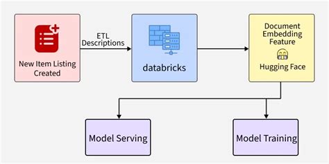 Hugging Face Embeddings Geeksforgeeks