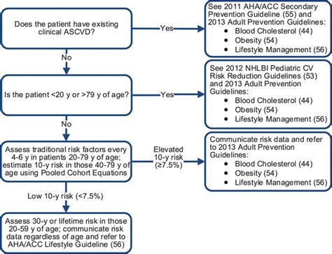 2013 Accaha Guideline On The Assessment Of Cardiovascular Risk