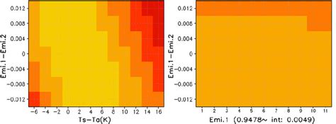 Distribution Of Rmse For Coms Split Window Lst Algorithm According To