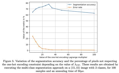 Synthetic Aperture Radar Image Segmentation With Quantum Annealing · Issue 4999 · Github