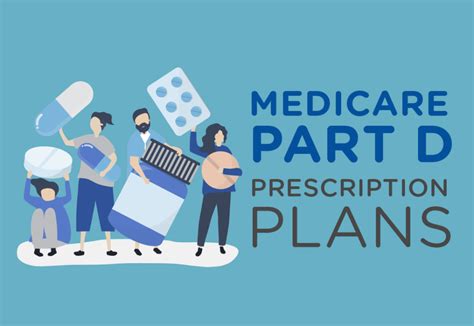 Medicare Part D Everything You Need To Know About Rx Coverage