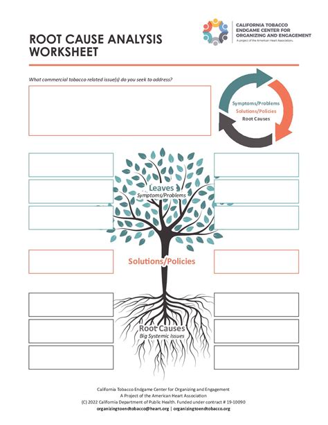 Root Cause Analysis Worksheet Tobacco Endgame Center For Organizing