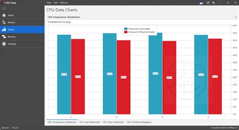 更新 Cpu Temp 1800 Windows 平台免費 Cpu 溫度監控軟體 中文化天地網