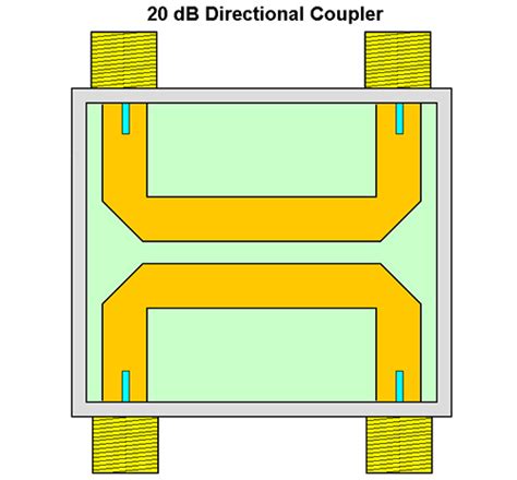 Design Vs Manufacturing A Failed Directional Coupler Edn Asia