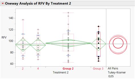 Finding Significant Differences Jmp User Community
