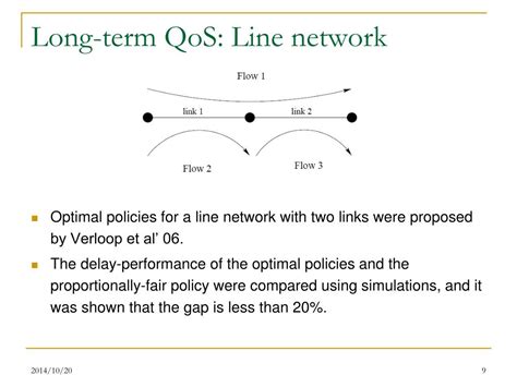 Ppt Short Term Fairness And Long Term Qos Powerpoint Presentation