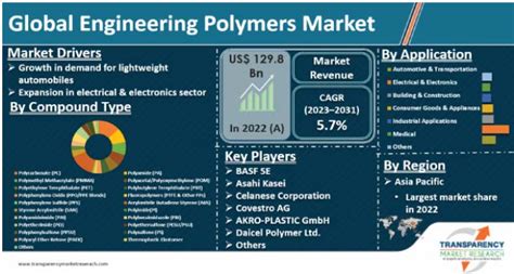 Engineering Polymers Market Projected To Reach 211 8 Billion Cutting Tool Engineering