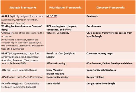 Himanshu Negi Posted On Linkedin