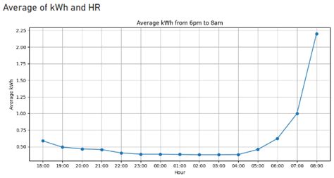 reordering the hourly columns of the chart accordi microsoft fabric community
