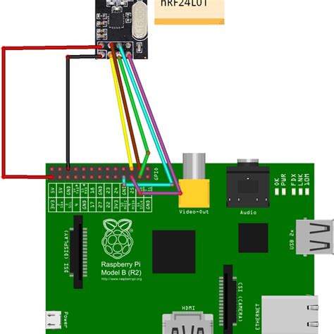 EasyIoT Framework Hackaday Io