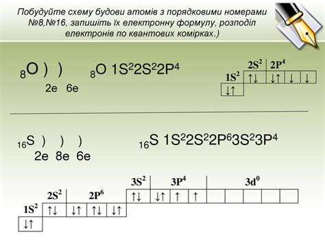 Презентація до уроку з хімії для 8 класу Енергетичні рівні та підрівні Їх заповнення