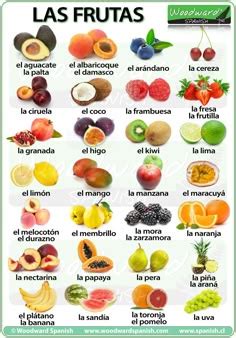160 Vocabulario Ideas Teaching Spanish Learning Spanish Spanish