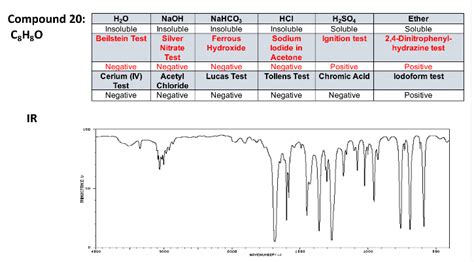 Acetophenone Ir Spectrum Graph