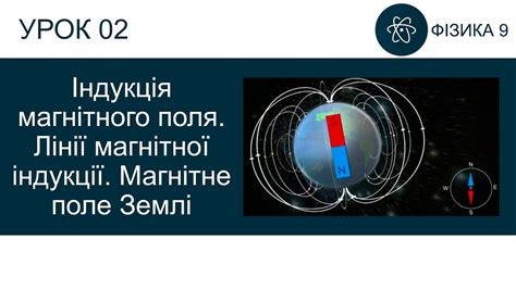 Фізика 9 Урок Індукція магнітного поля Лінії магнітної індукції Презентація для 9 класу