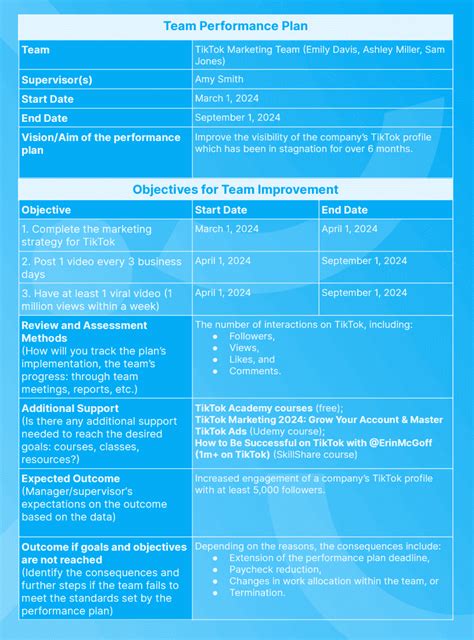 Guide To Developing A Team Performance Plan Template