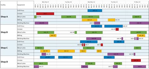 Onepager Express Equipment Usage Timeline