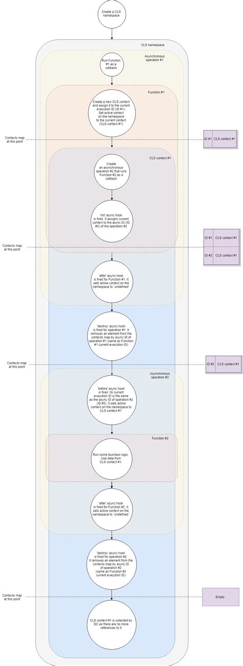 Nodejs Logging Made Right